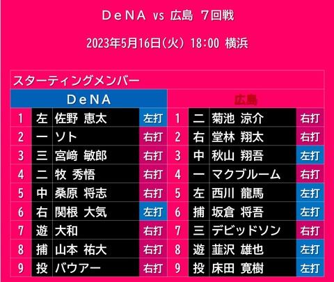【スタメン】2023年5月16日(火) vs DeNA 7回戦 (横浜) : ずっとこいぐみ