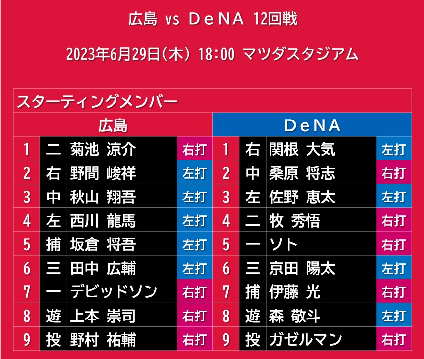 【スタメン】2023年6月29日(木) vs DeNA 12回戦 (マツダスタジアム) : ずっとこいぐみ