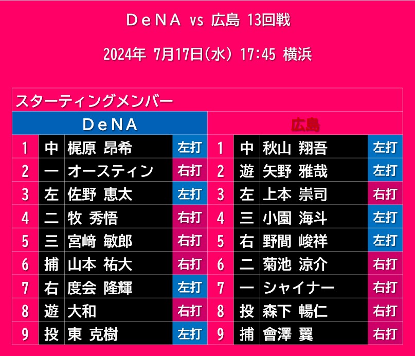 【スタメン】2024年7月17日(水) vs DeNA 13回戦 (横浜) : ずっとこいぐみ