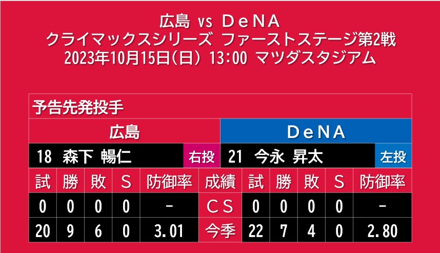 【予告先発】2023年10月15日(日) vs DeNA CSファーストステージ第2戦 (マツダスタジアム) : ずっとこいぐみ
