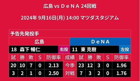 【予告先発】2024年9月16日(月) vs DeNA 24回戦 (マツダスタジアム) : ずっとこいぐみ