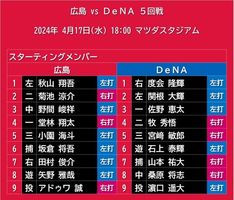 【スタメン】2024年4月17日(木) vs DeNA 5回戦 (マツダスタジアム) : ずっとこいぐみ